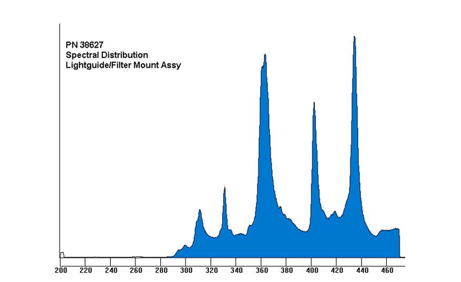 Filter Mount Assemblies - Dymax