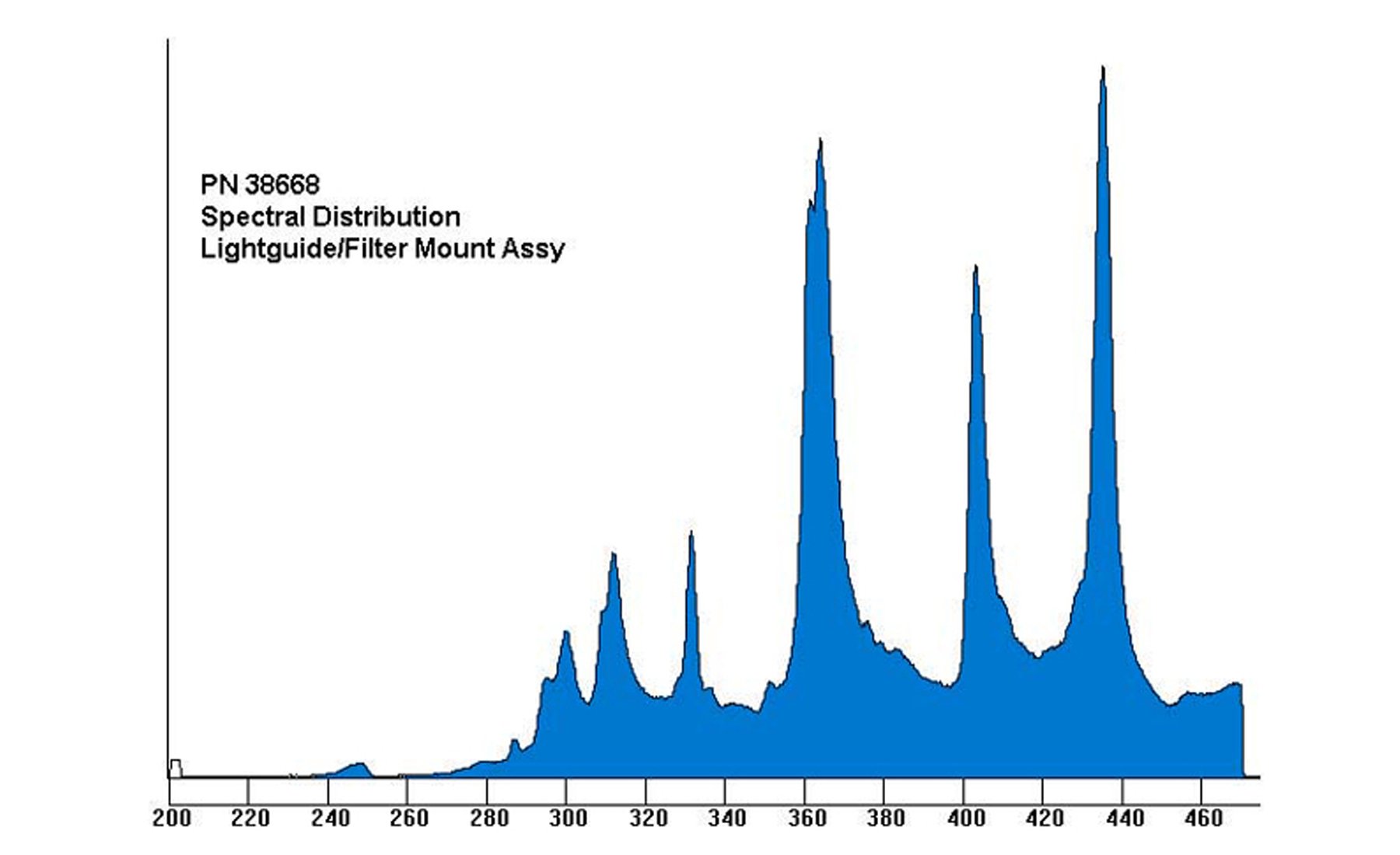 Filter Mount Assemblies - Dymax