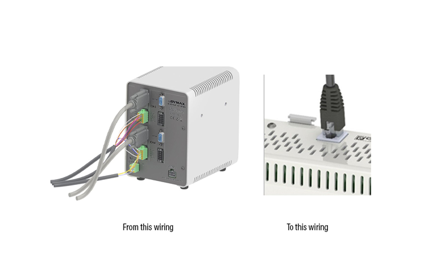 BlueWave MX-MIM Machine Interface Module - Dymax
