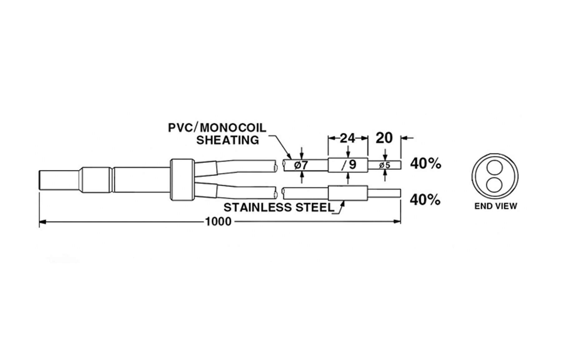 Light Guides - Dymax