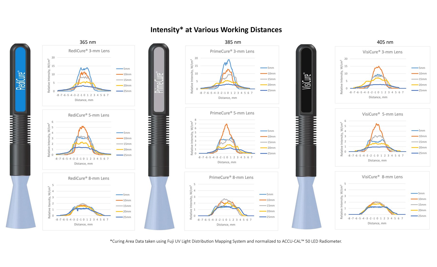 BlueWave QX4 - Dymax